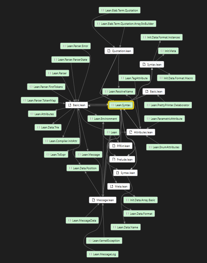 Dangling "end namespace" statements · Issue #743 · leanprover/lean4 · GitHub