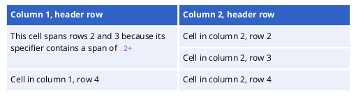 Header column shows in next column when spanning cells · Issue #1944 · asciidoctor/asciidoctor ...