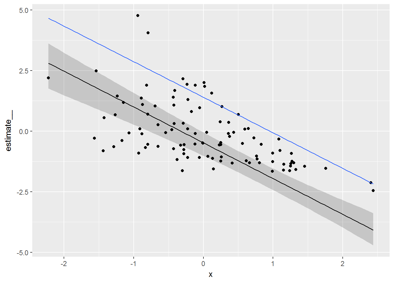 unexpected result with asym_laplace · Issue #424 · paul-buerkner/brms · GitHub