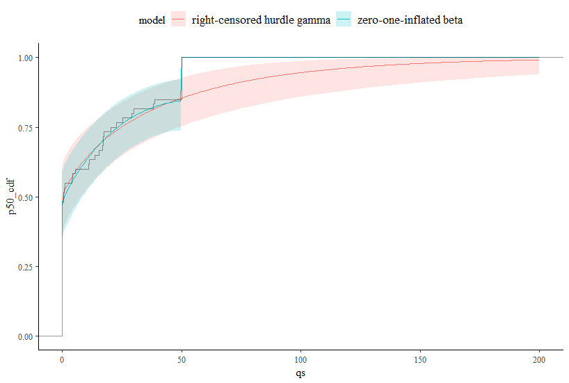 censored hurdle model · Issue #430 · paul-buerkner/brms · GitHub