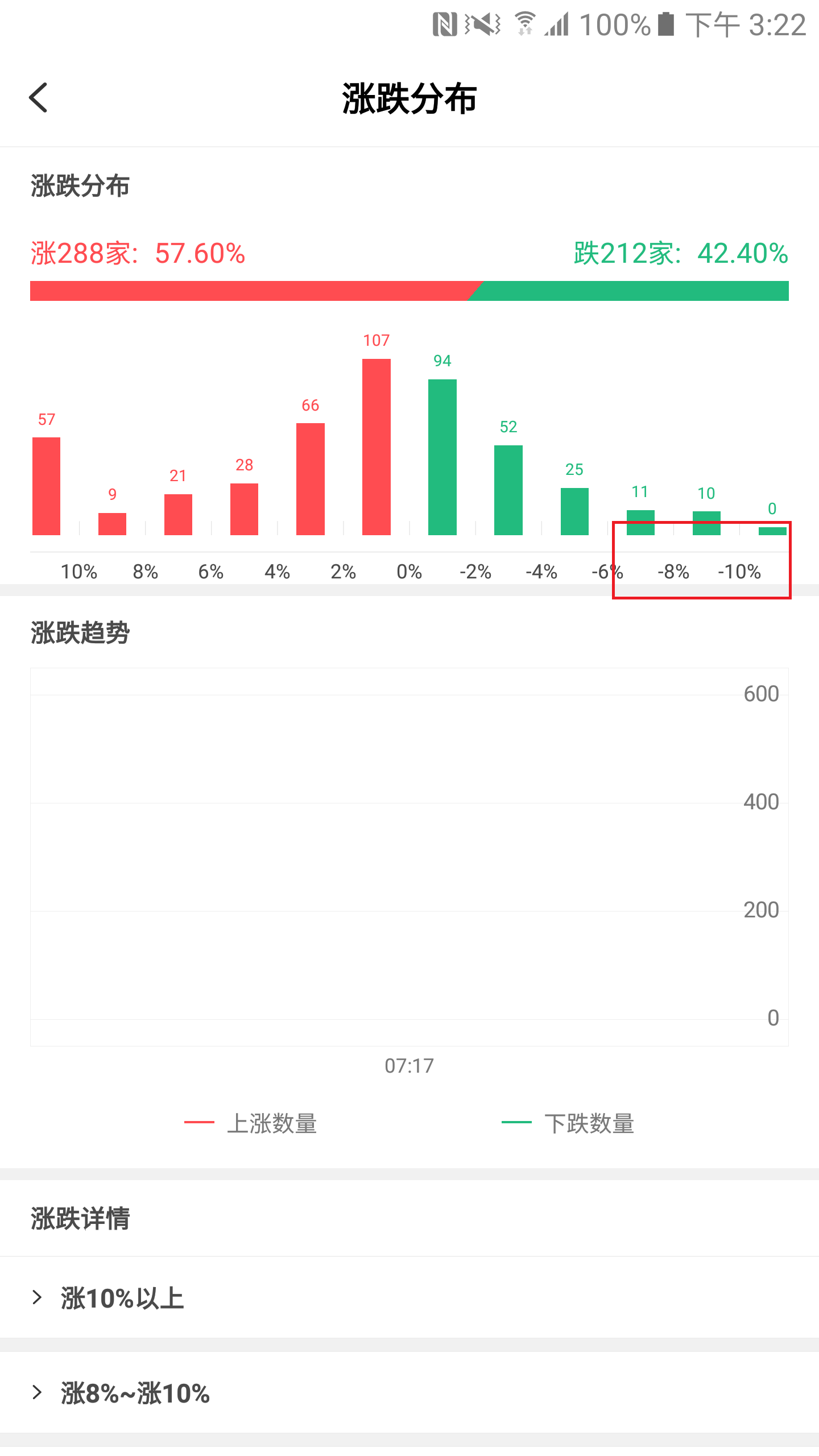 A large blank appears directly between the XAxis and the bar. · Issue #4470 · PhilJay ...