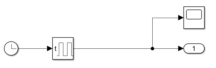 Pulse Generator Issue · Issue 456 · Catia Systemsfmikit Simulink · Github