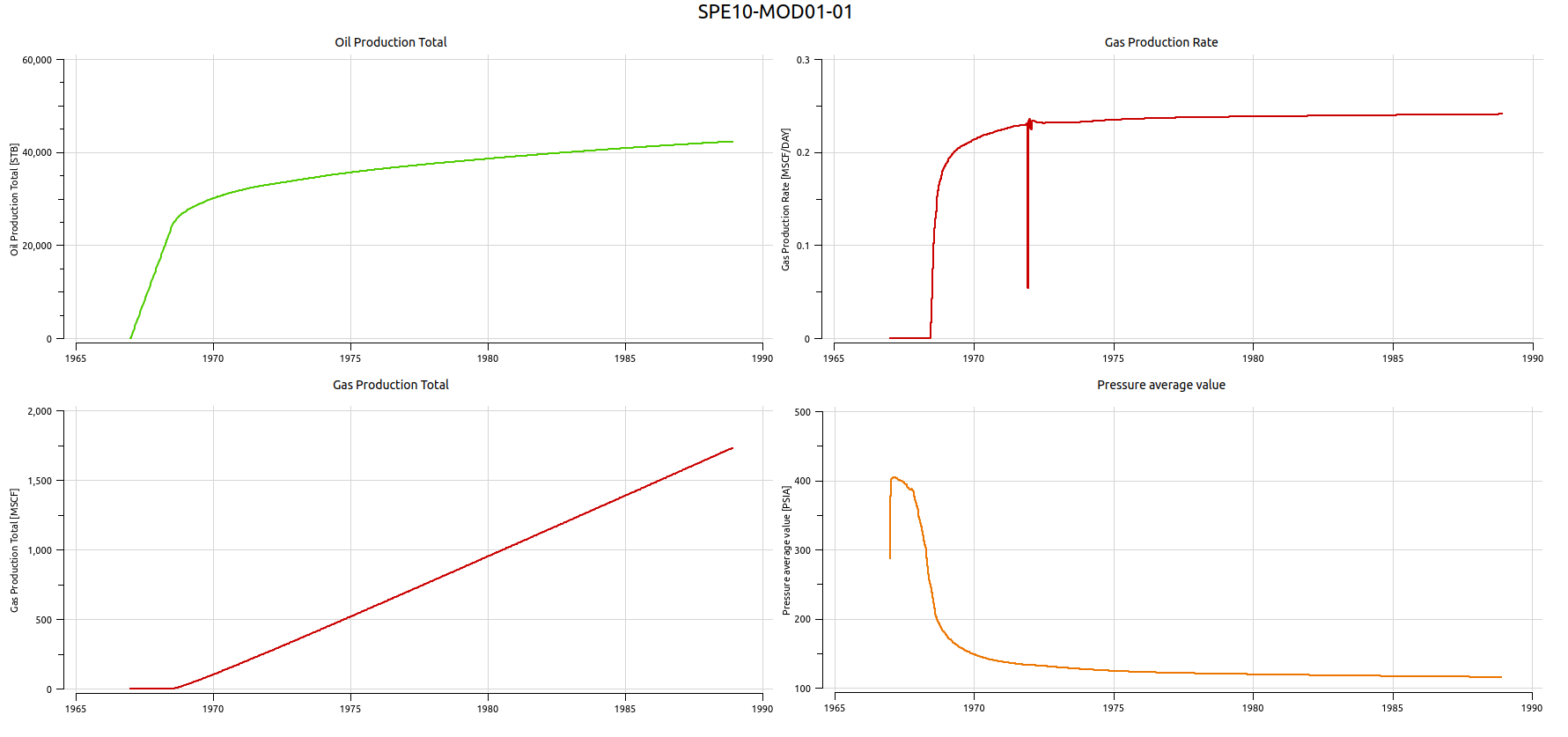 SPE10 Model 1 does not run · Issue #892 · OPM/opm-tests · GitHub