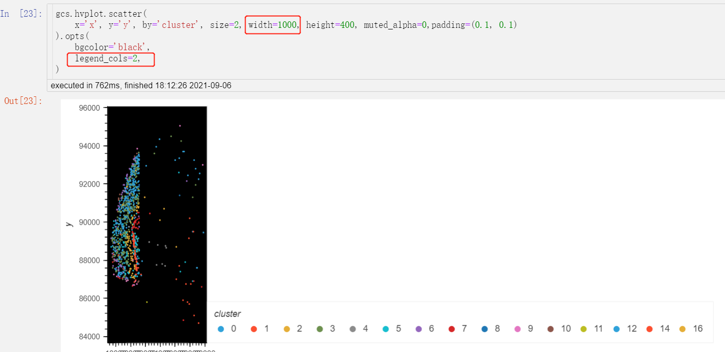 Legendcols Works Strangely · Issue 5077 · Holovizholoviews · Github