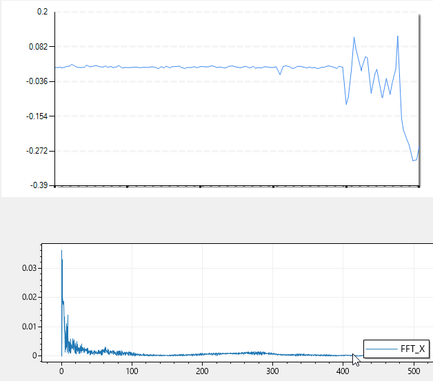 How to update data without resetting the axis limits · Issue #432 · ScottPlot/ScottPlot · GitHub