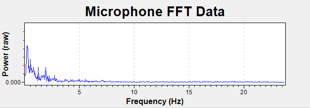 How to update data without resetting the axis limits · Issue #432 · ScottPlot/ScottPlot · GitHub