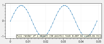 How to update data without resetting the axis limits · Issue #432 · ScottPlot/ScottPlot · GitHub