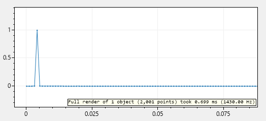 How to update data without resetting the axis limits · Issue #432 · ScottPlot/ScottPlot · GitHub