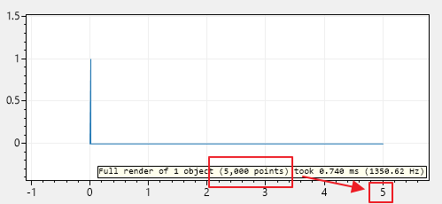 How to update data without resetting the axis limits · Issue #432 · ScottPlot/ScottPlot · GitHub