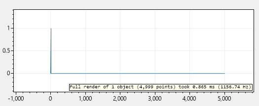 How to update data without resetting the axis limits · Issue #432 · ScottPlot/ScottPlot · GitHub
