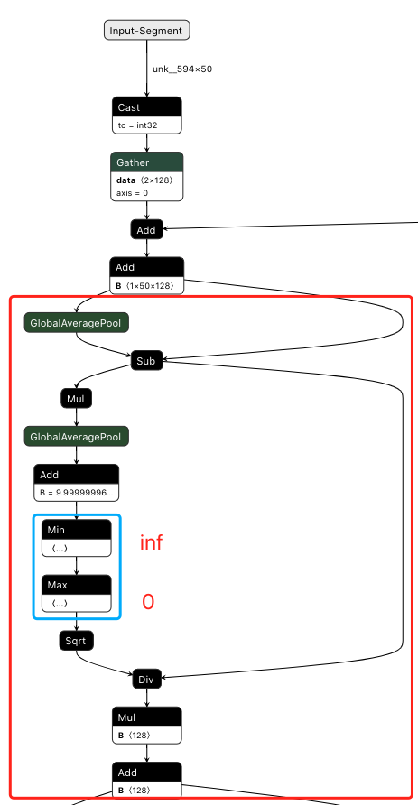 Roberta Fp16 Got Wrong Inference Results · Issue 2466 · Nvidiatensorrt · Github 