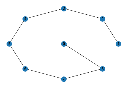 Bug with shell layout when only one node in the outer shell · Issue ...
