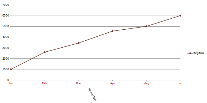 Line chart value's color is not applying. · Issue #445 · gitbrent/PptxGenJS · GitHub