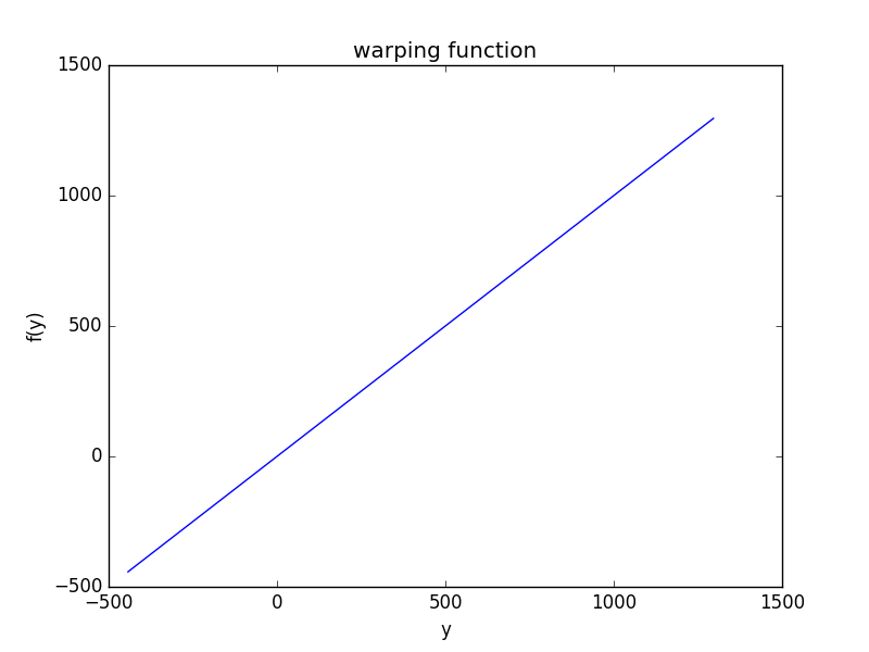 Gaussian Processes with Input-dependent Noise Variance · Issue #669 · SheffieldML/GPy · GitHub