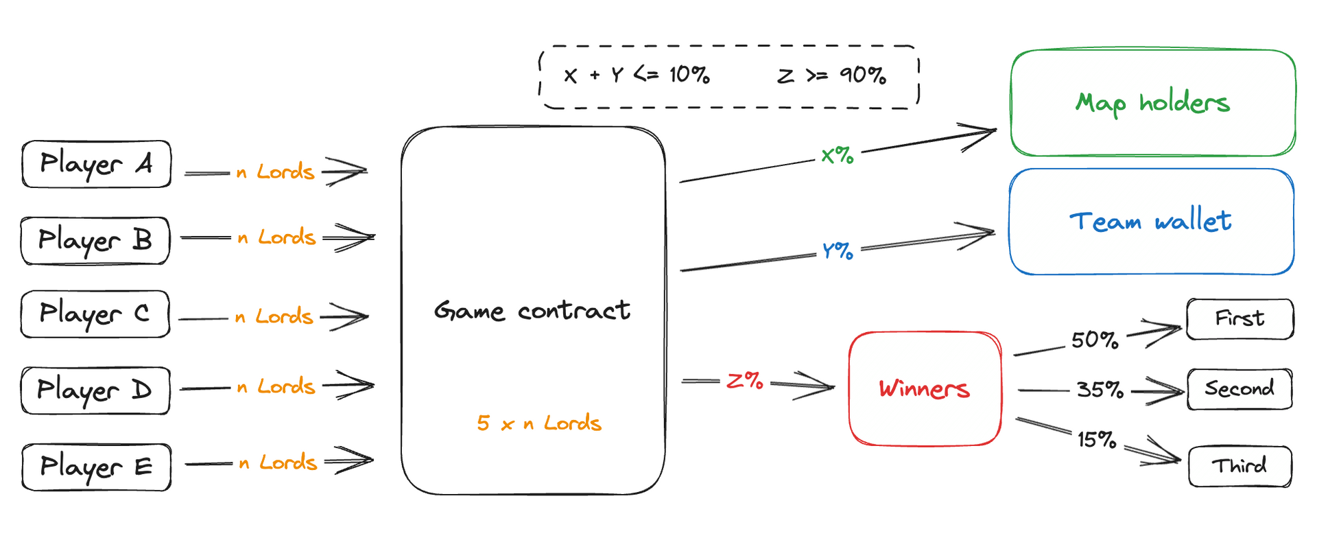 GitHub - z-korp/Paper