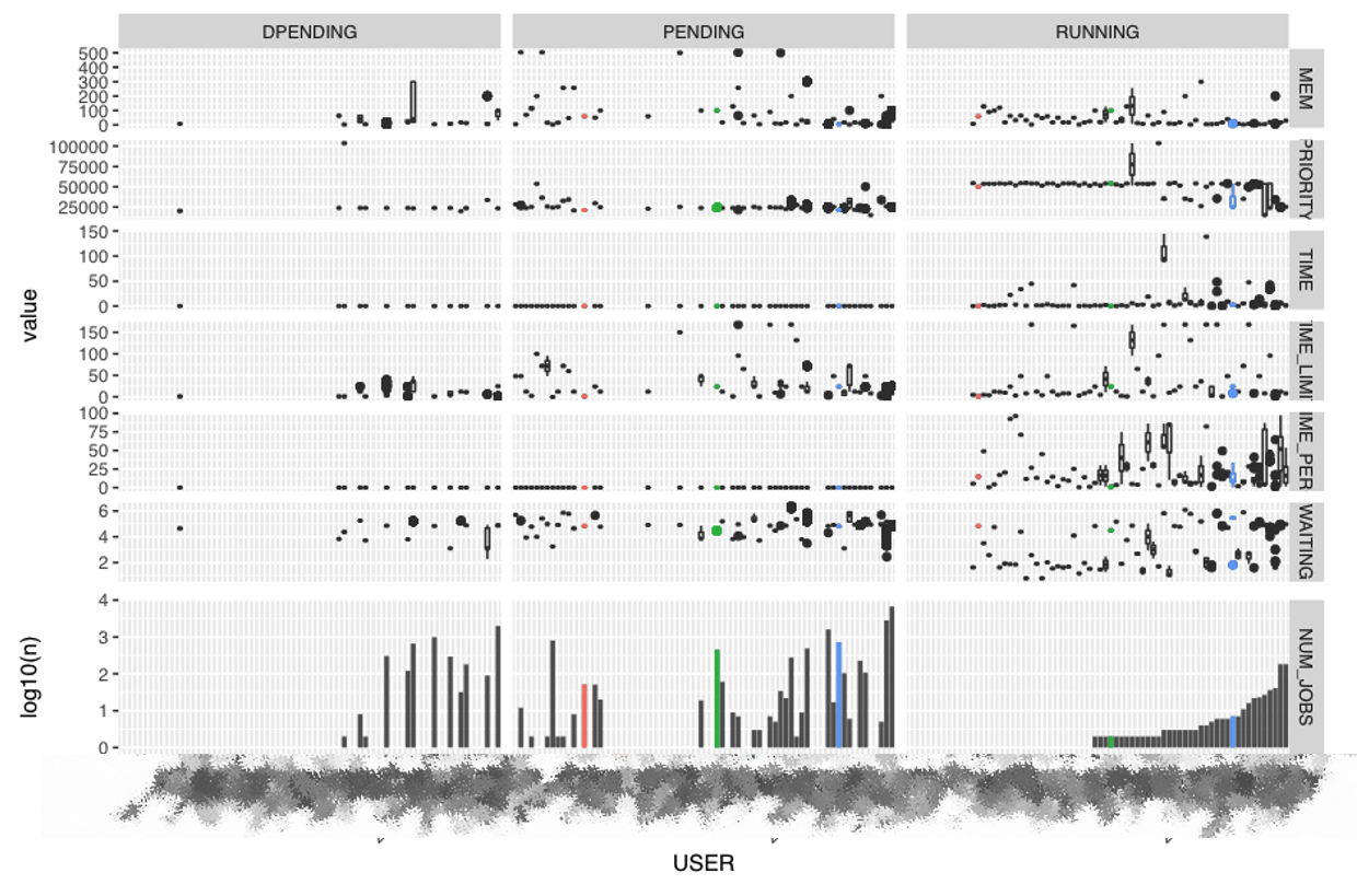 GitHub - MoiColl/cluster_status: Plot an interactive graph to check the ...