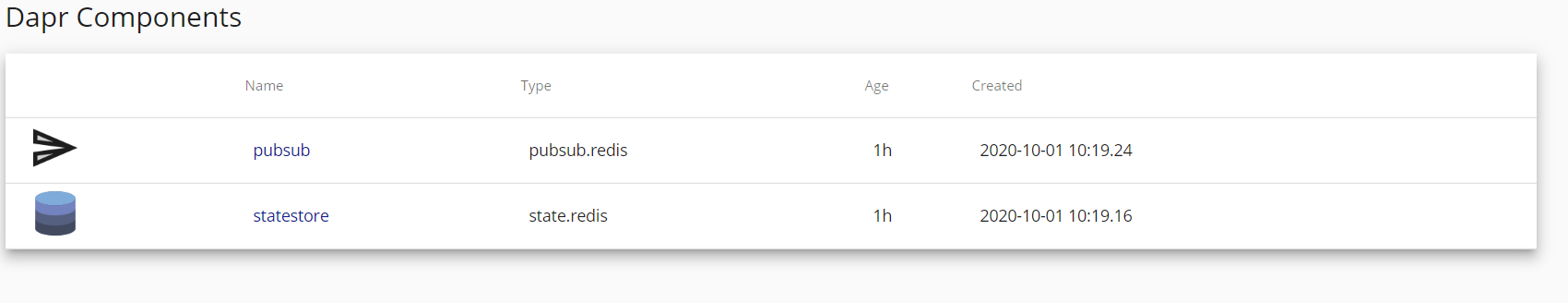 Faced Issue Dapr Actors Daprexception Context Deadline Exceeded While