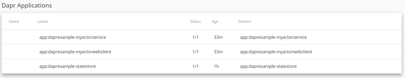 Faced issue Dapr.Actors.DaprException: context deadline exceeded while deploying in local ...
