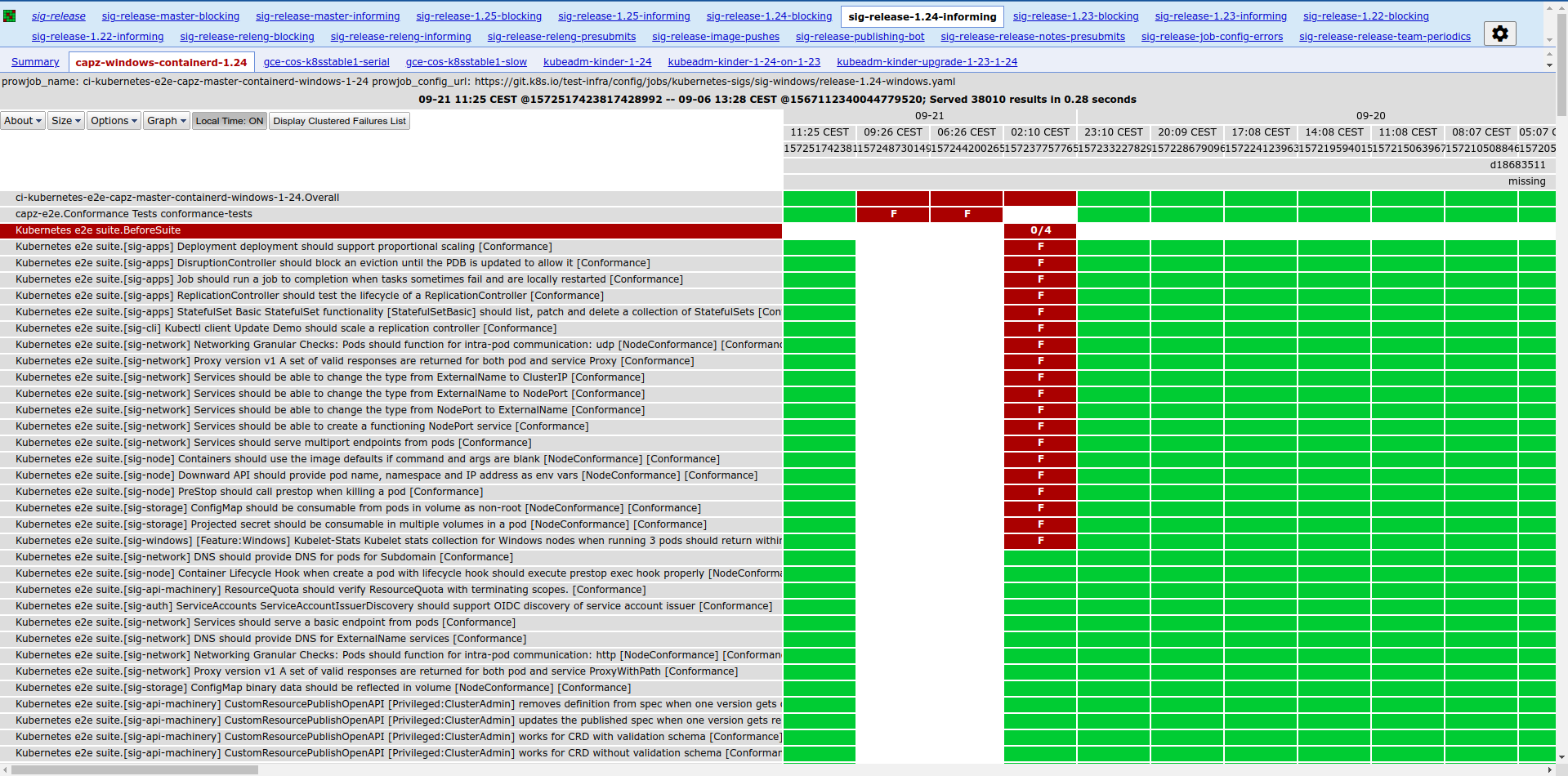 Cut V1246 Release · Issue 2037 · Kubernetessig Release · Github