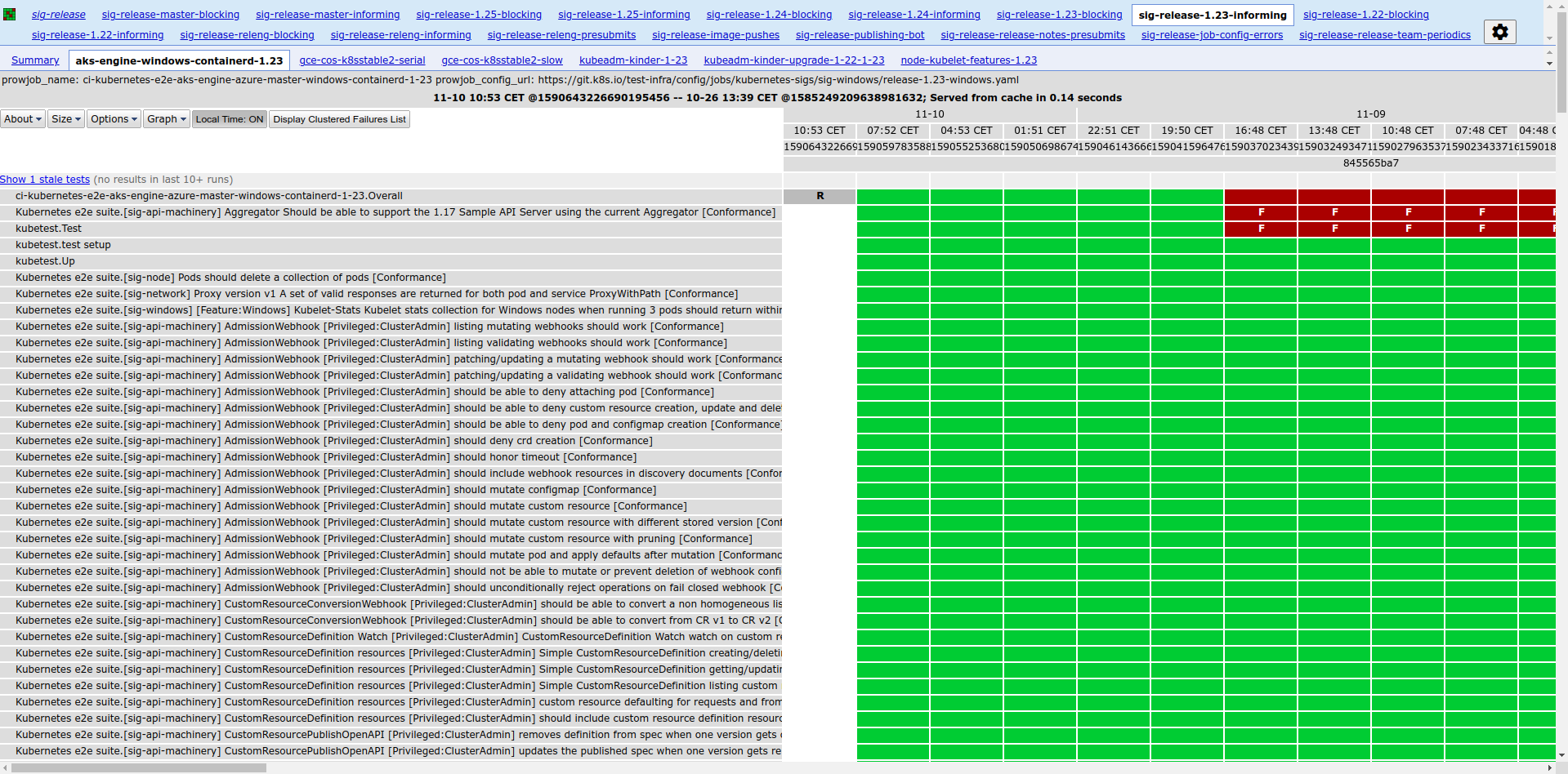 Cut V12314 Release · Issue 2076 · Kubernetessig Release · Github