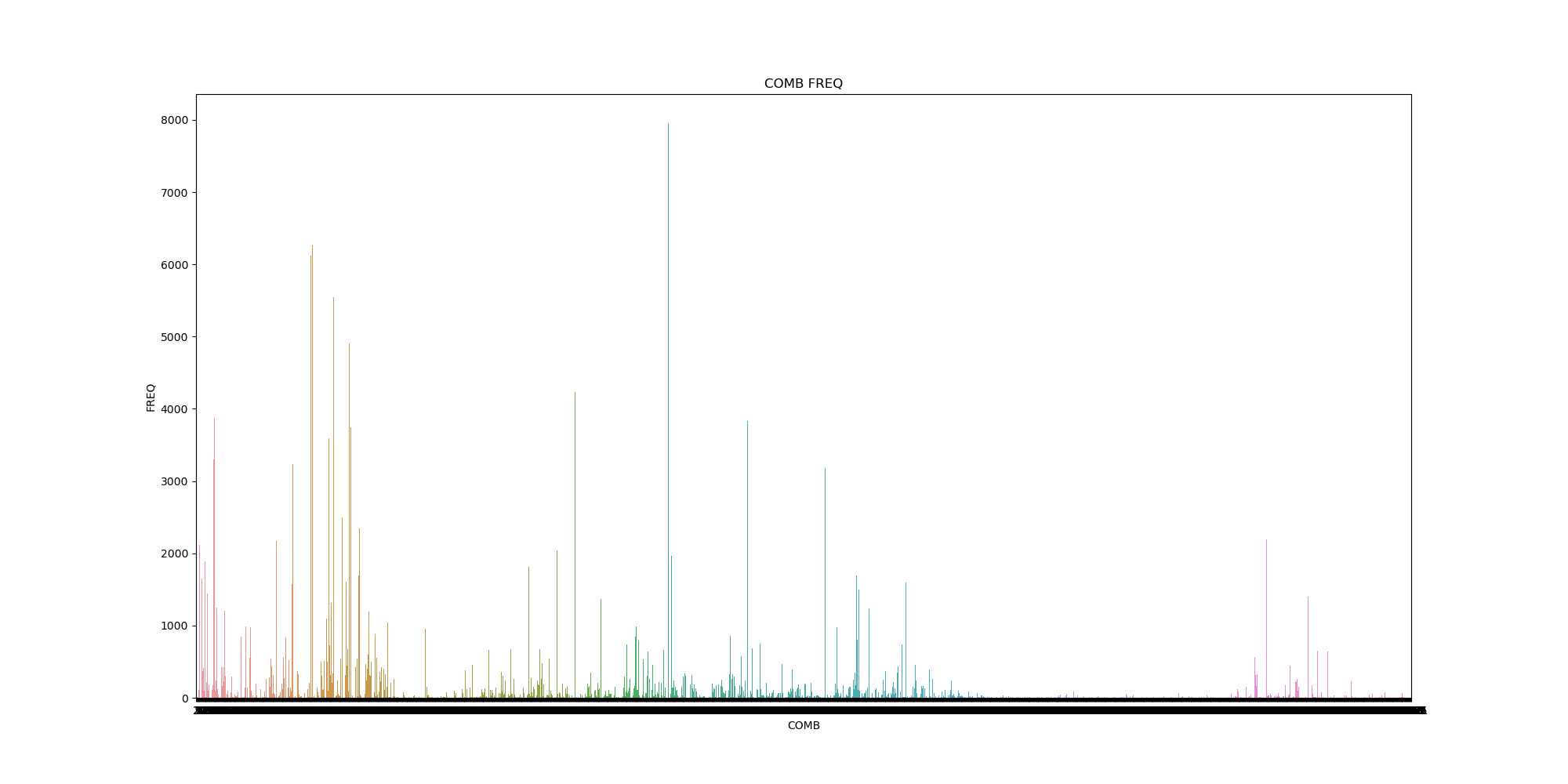 GitHub - Louis24/Taxi_Aggregation_Recommendation