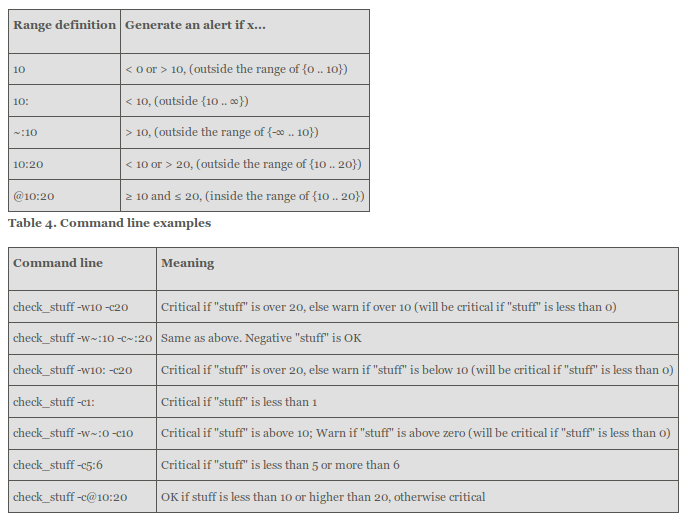 Nagios output · Issue #259 · goss-org/goss · GitHub