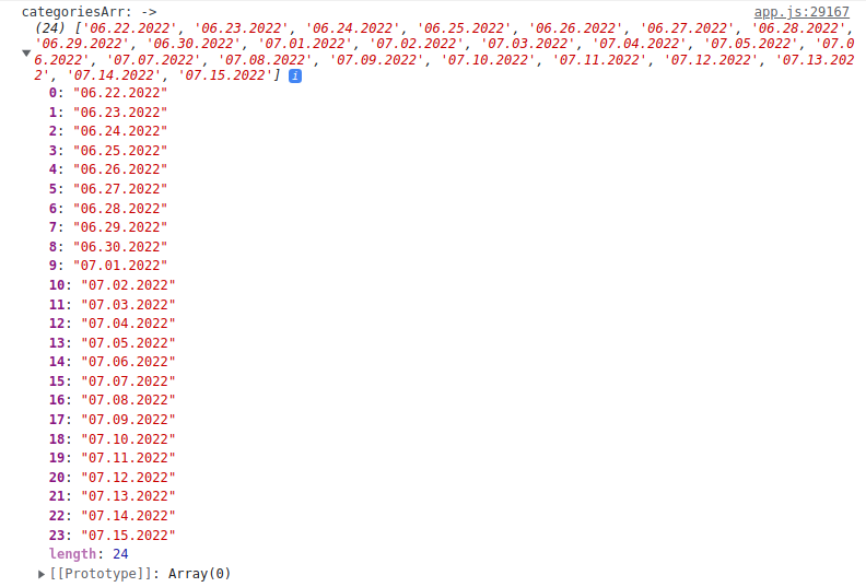 Long And Slow Render Blocking Gui · Issue 3825 · Apexcharts Apexcharts Js · Github