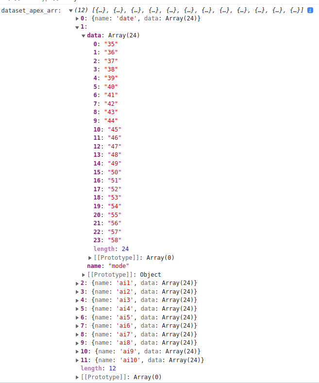 Long and slow Render blocking GUI · Issue #3825 · apexcharts/apexcharts.js · GitHub
