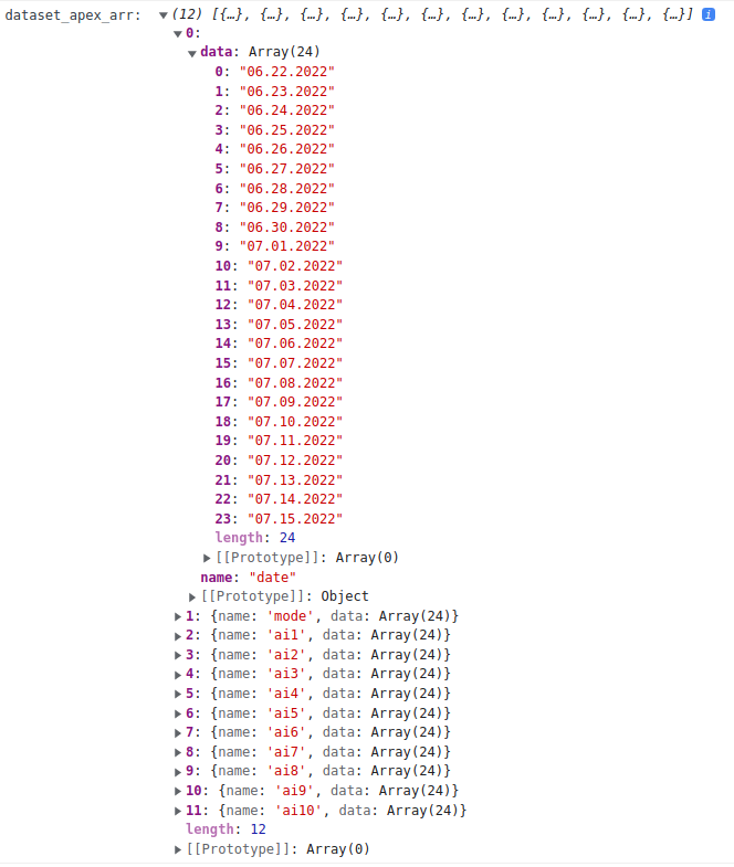 Long and slow Render blocking GUI · Issue #3825 · apexcharts/apexcharts.js · GitHub