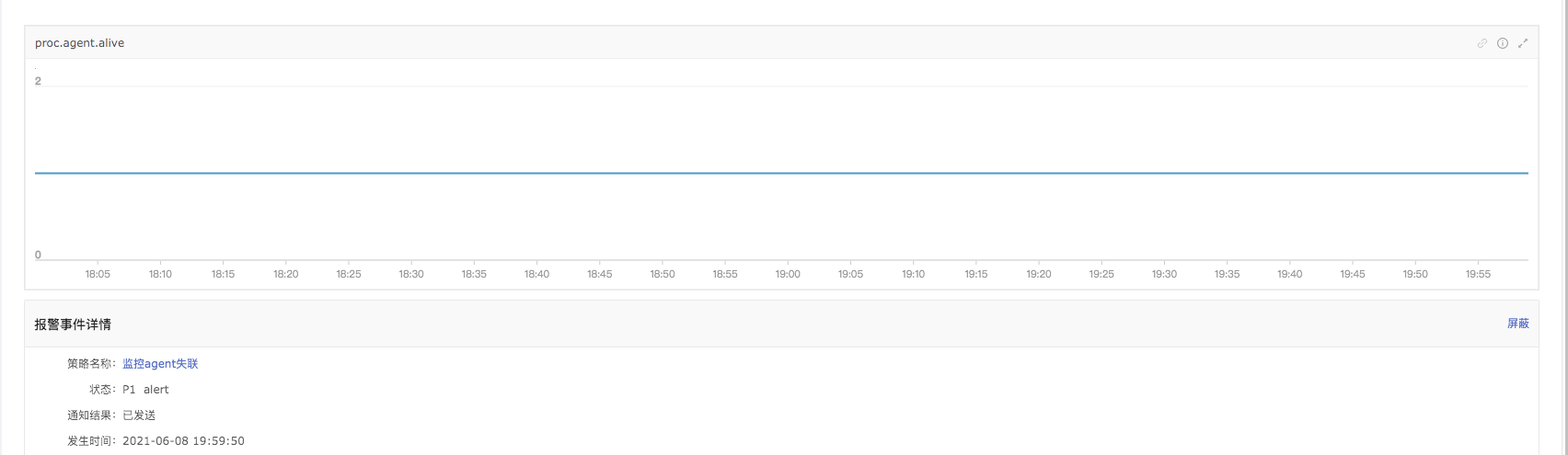agent监控每天不定期报失联 · Issue #697 · ccfos/nightingale · GitHub