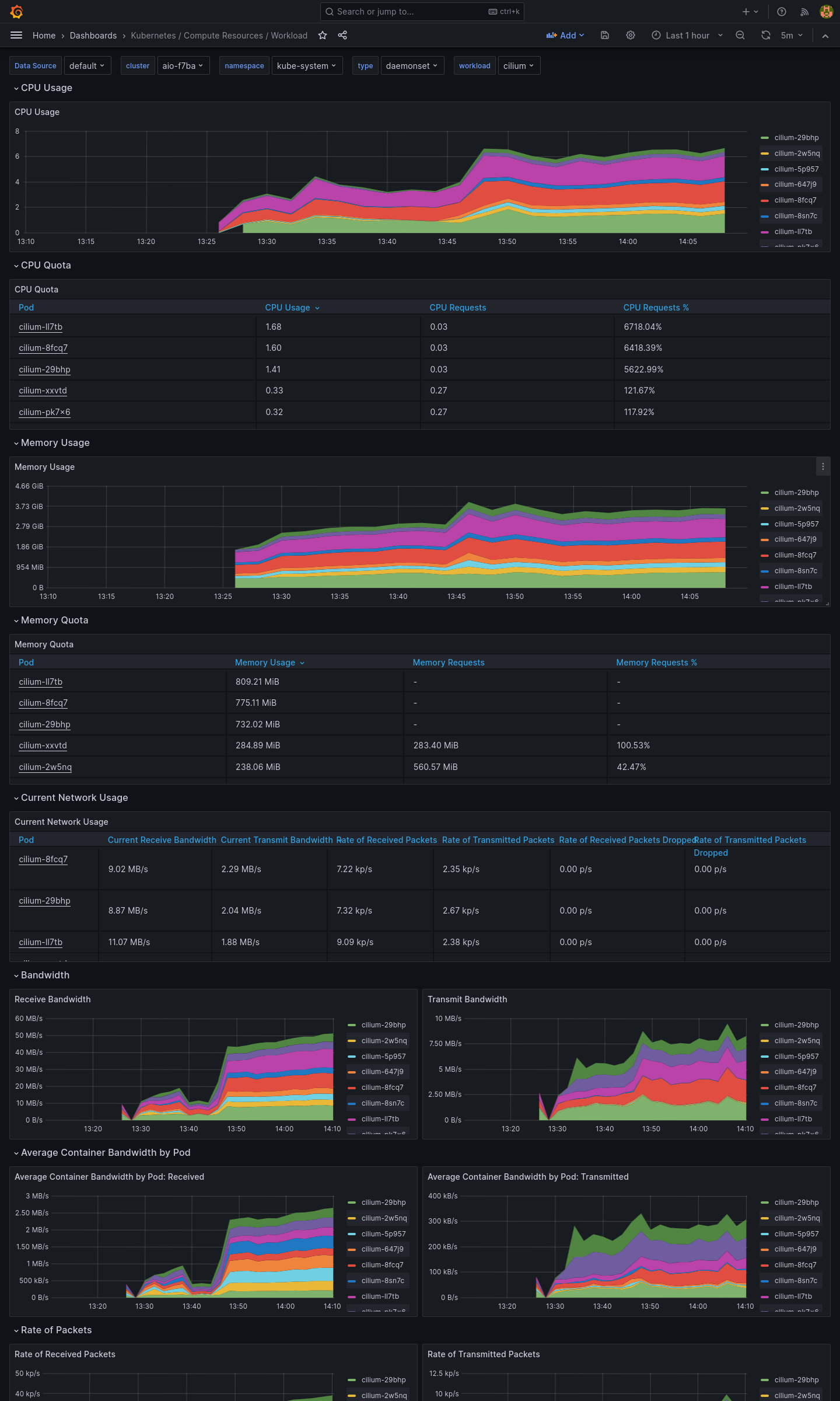 Unable To Acquire Dns Proxy Lock And High Cpu Usage · Issue 27156 · Ciliumcilium · Github