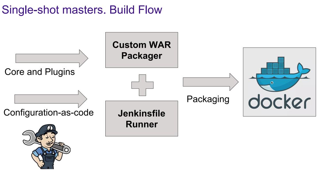 GitHub Jenkinsci jenkinsfile runner github actions Jenkins Single GitHub Jenkinsci jenkinsfile runner github actions Jenkins Single