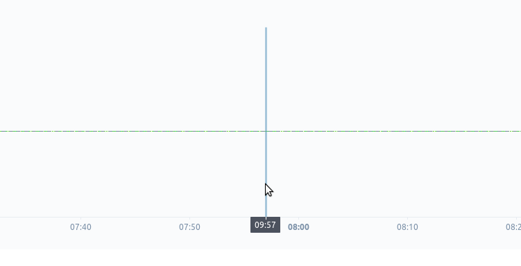 Manipulate Time In UNIX Timestamp Format