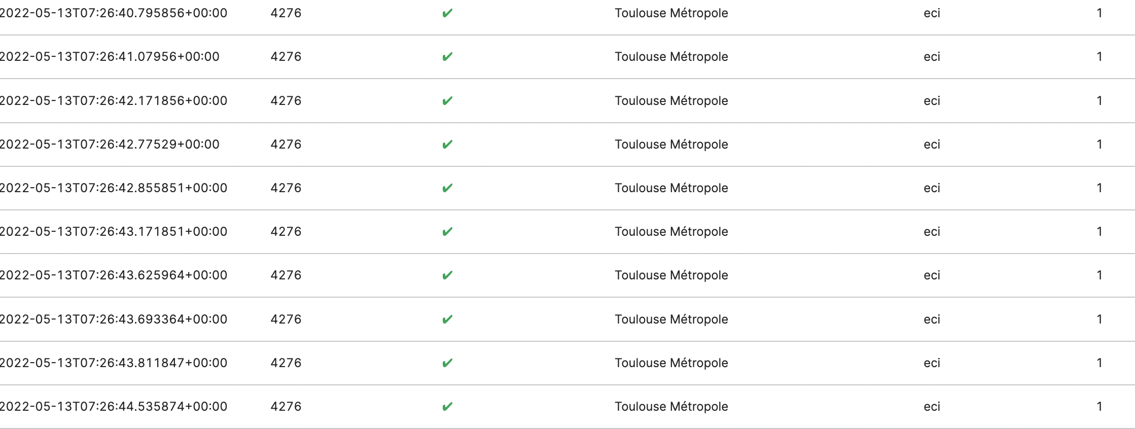 Bug - Trop de demandes de labellisation en cours crées · Issue #1989 ...