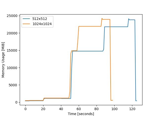 SD XL 0.9 base OutOfMemoryError with 24 GB VRAM GPU · Issue #29 ...
