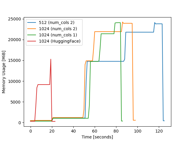 SD XL 0.9 base OutOfMemoryError with 24 GB VRAM GPU · Issue #29 · Stability-AI/generative-models ...