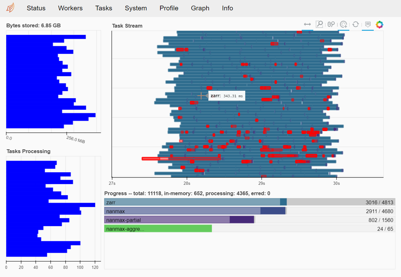 Aws Deployment · Issue 71 · Pangeo Datapangeo · Github