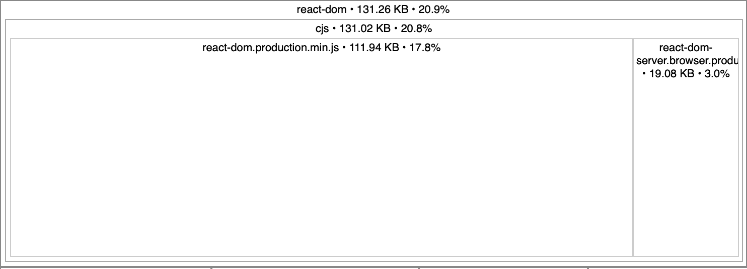 React Bundle Size Is Creeping Up · Issue 16707 · Facebookreact · Github