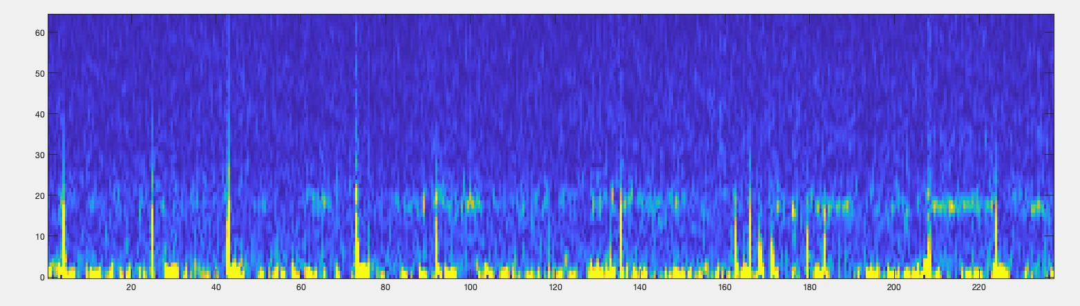 Implement parrallel loop for spectopo · Issue #572 · sccn/eeglab · GitHub