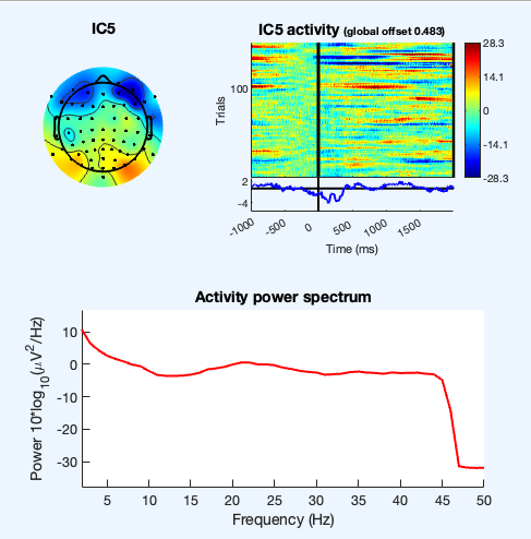 inspect/label component by map · Issue #653 · sccn/eeglab · GitHub