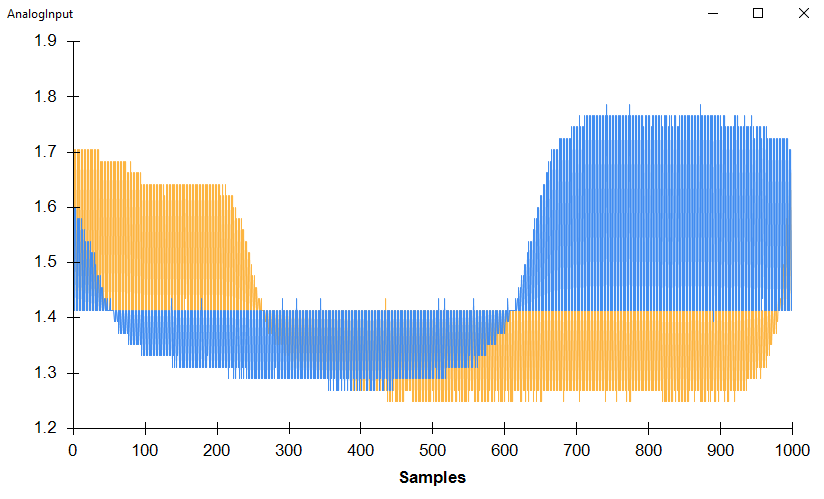 get bare minimum code based on LabJack examples website working · Issue #3 · bonsai-rx/labjack ...