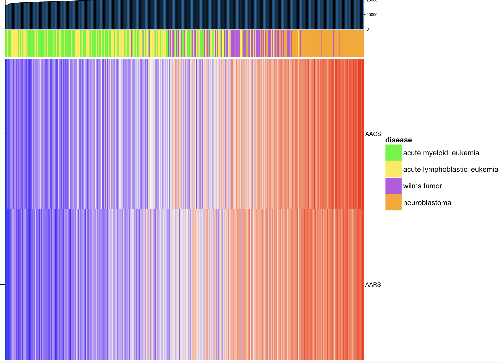Legend title and position · Issue #332 · jokergoo/ComplexHeatmap · GitHub