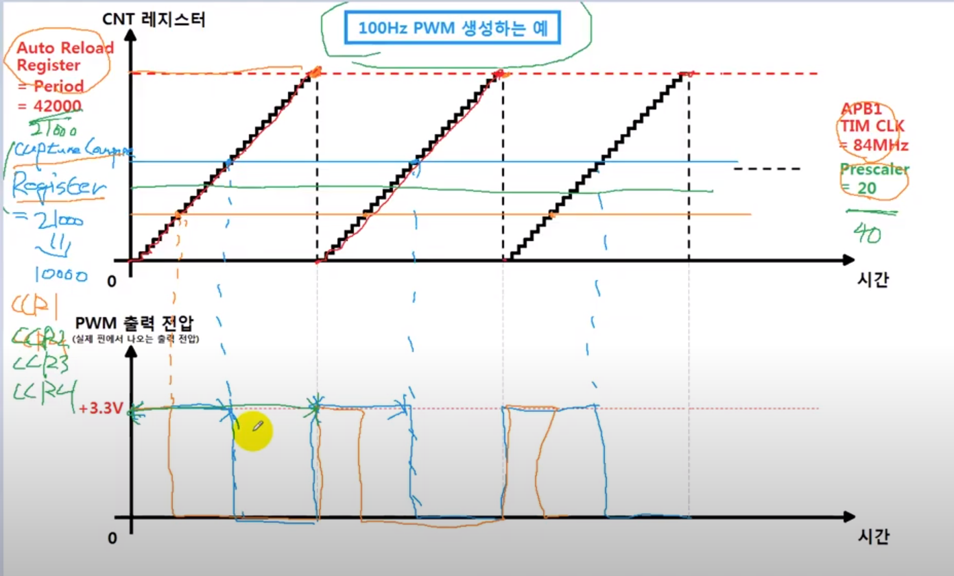 GitHub - tinwoon/cortex_STM32F103_Nucleo: for cortex, stm32, nucleo study