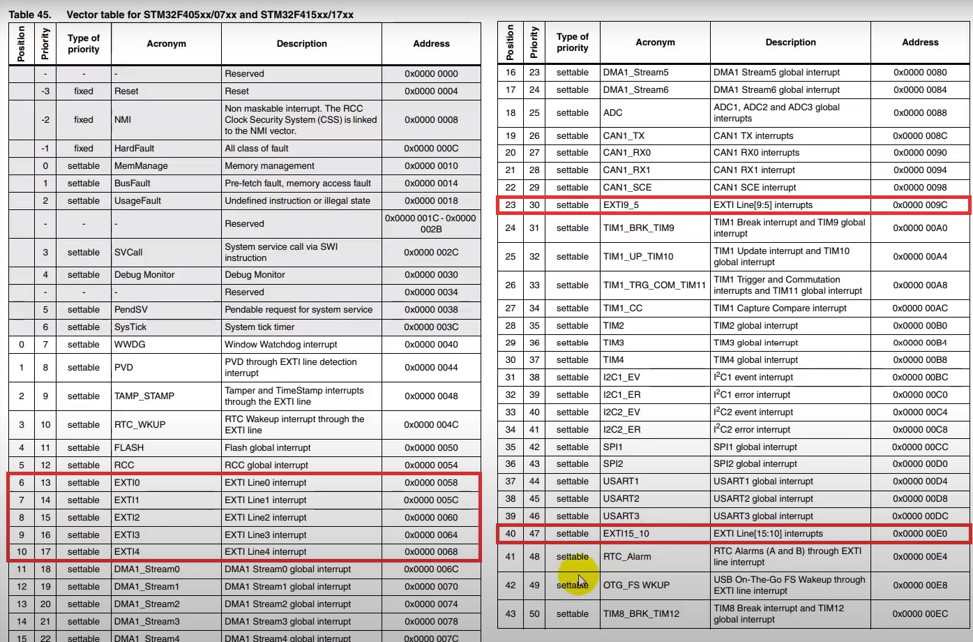 GitHub - tinwoon/cortex_STM32F103_Nucleo: for cortex, stm32, nucleo study