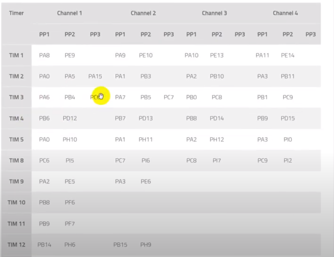 GitHub - tinwoon/cortex_STM32F103_Nucleo: for cortex, stm32, nucleo study
