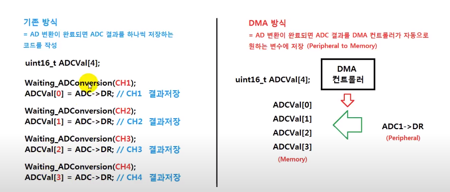 GitHub - tinwoon/cortex_STM32F103_Nucleo: for cortex, stm32, nucleo study
