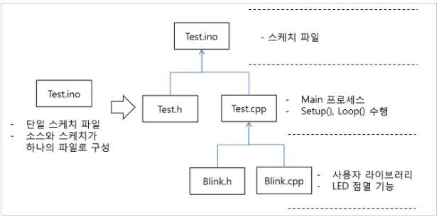 GitHub - tinwoon/Feather-m0: Adafruit feather m0, stem, servo motor arduino IDE code