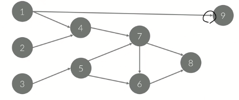 GitHub - tinwoon/baekjoon_algorithm: :fire: 역량테스트 공부