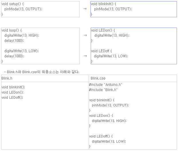 GitHub - tinwoon/Feather-m0: Adafruit feather m0, stem, servo motor arduino IDE code