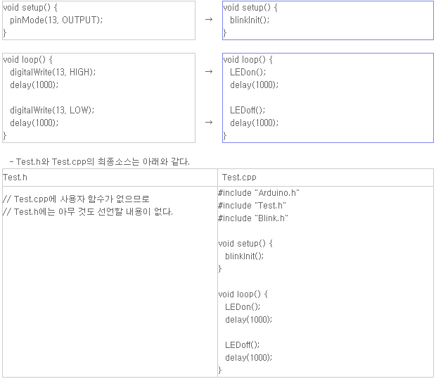 GitHub - tinwoon/Feather-m0: Adafruit feather m0, stem, servo motor arduino IDE code